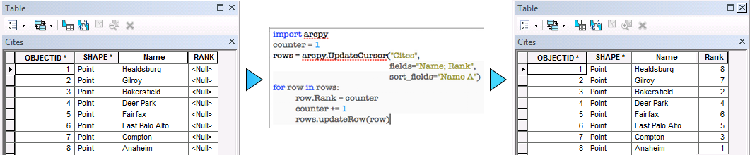 Insert Curse Here How To Sort Within The Data Access Module s Insert 